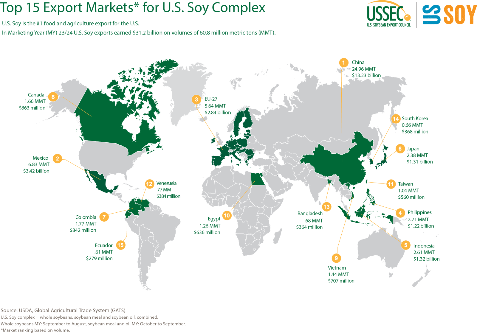 Soybean Meal Exports Set New Record in 2023/24 Marketing Year - U.S ...