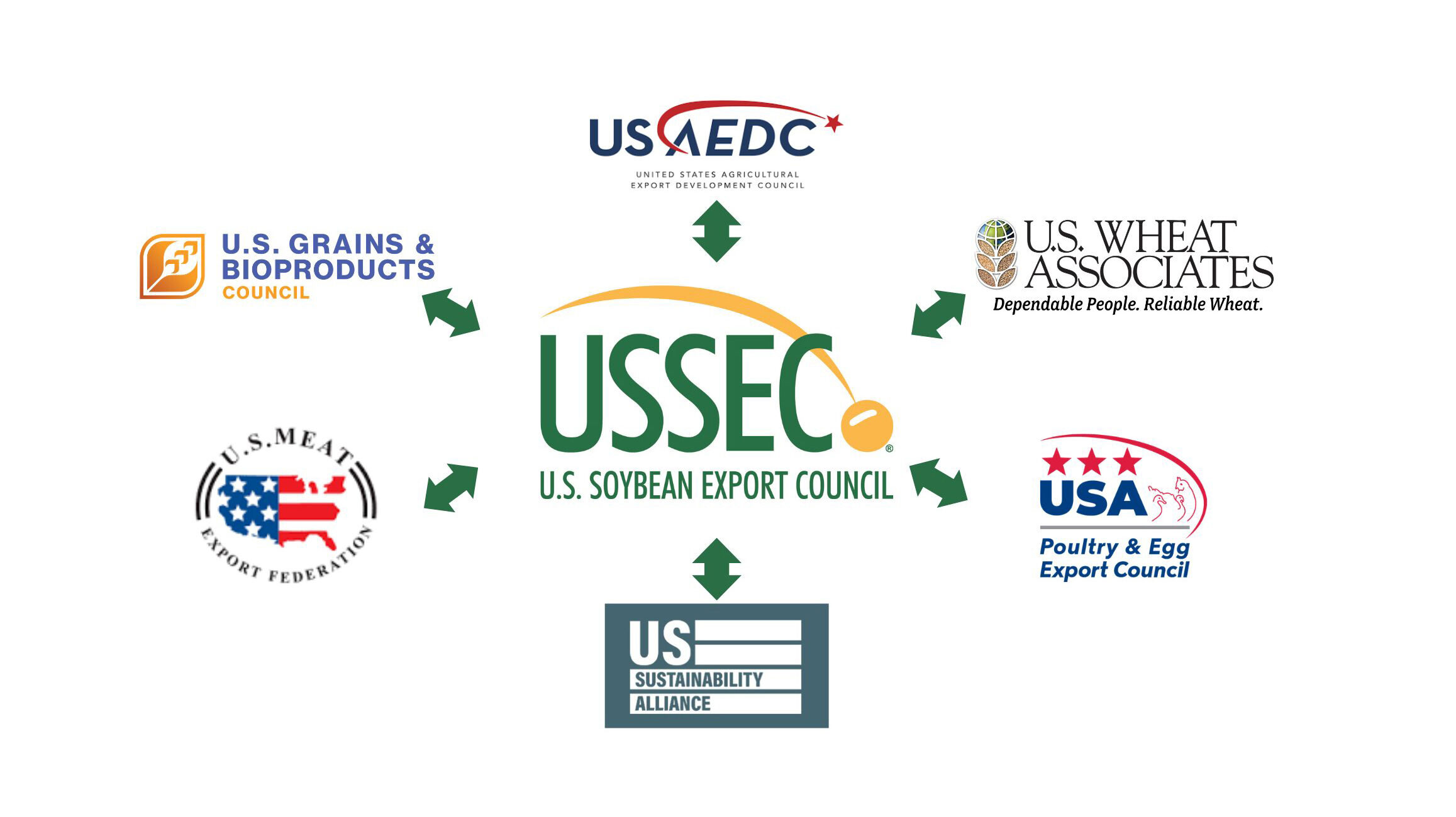 Home - U.S. Soybean Export Council